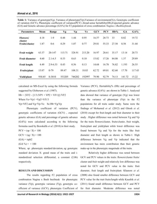 Genetic analysis of F2 population of tomato for studying quantitative ...