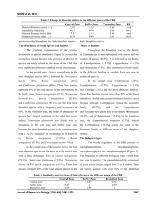 Biodiversity change as a human impact gradient in the biosphere reserve ...