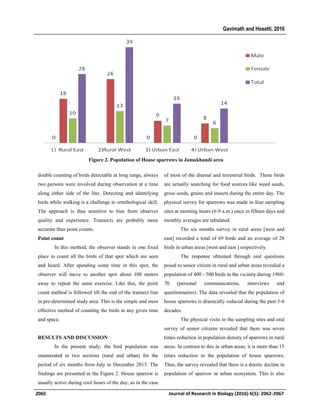 Trends in population density of house sparrow, Passer domesticus L in ...
