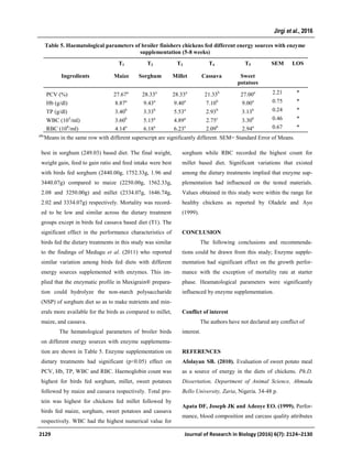 Nutritive evaluation of different energy sources with Maxigrain® enzyme ...