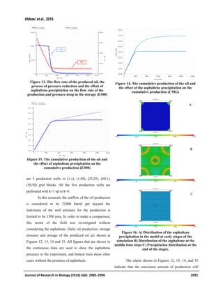 Modeling and simulation examining of the asphaltene deposition in field ...