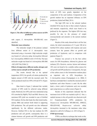 Comparative evaluation of hyaluronic acid production by Streptococcus ...