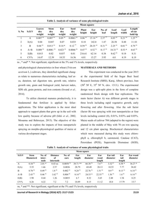 The effects of iron nanoparticles on physiological and biochemical ...