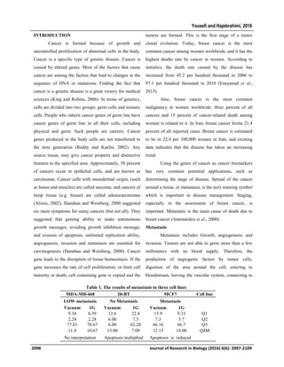 The effect of microgravity on cell death, cell growth and cell cycle on ...