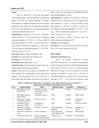 Two new species of Myxobolus (Myxozoa: Myxosporea) parasites of Barbus ...