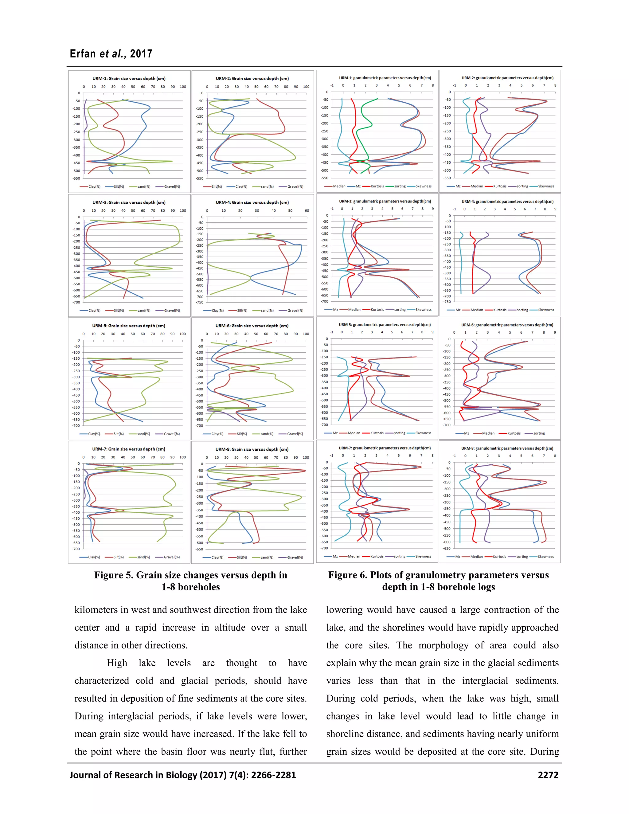 Clay mineralogy and sediment grain-size variations as climatic signals ...