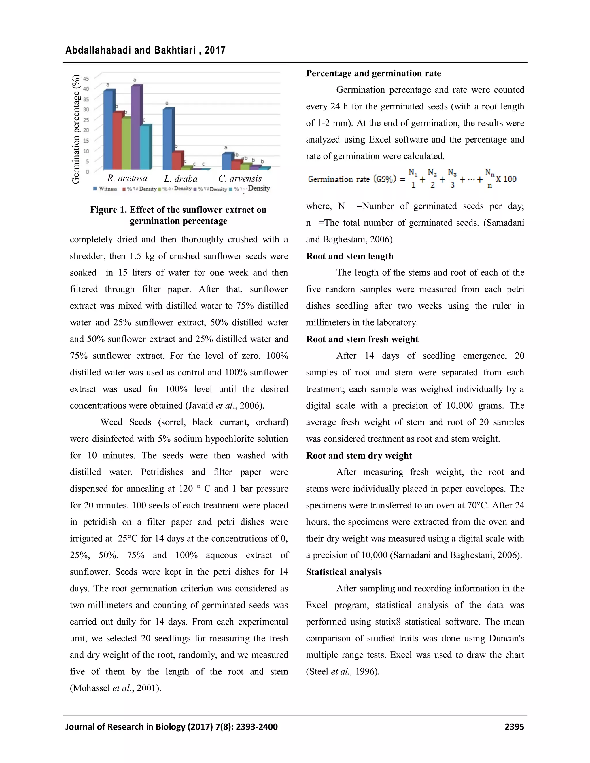 Effect of sunflower extract to control weeds | PDF
