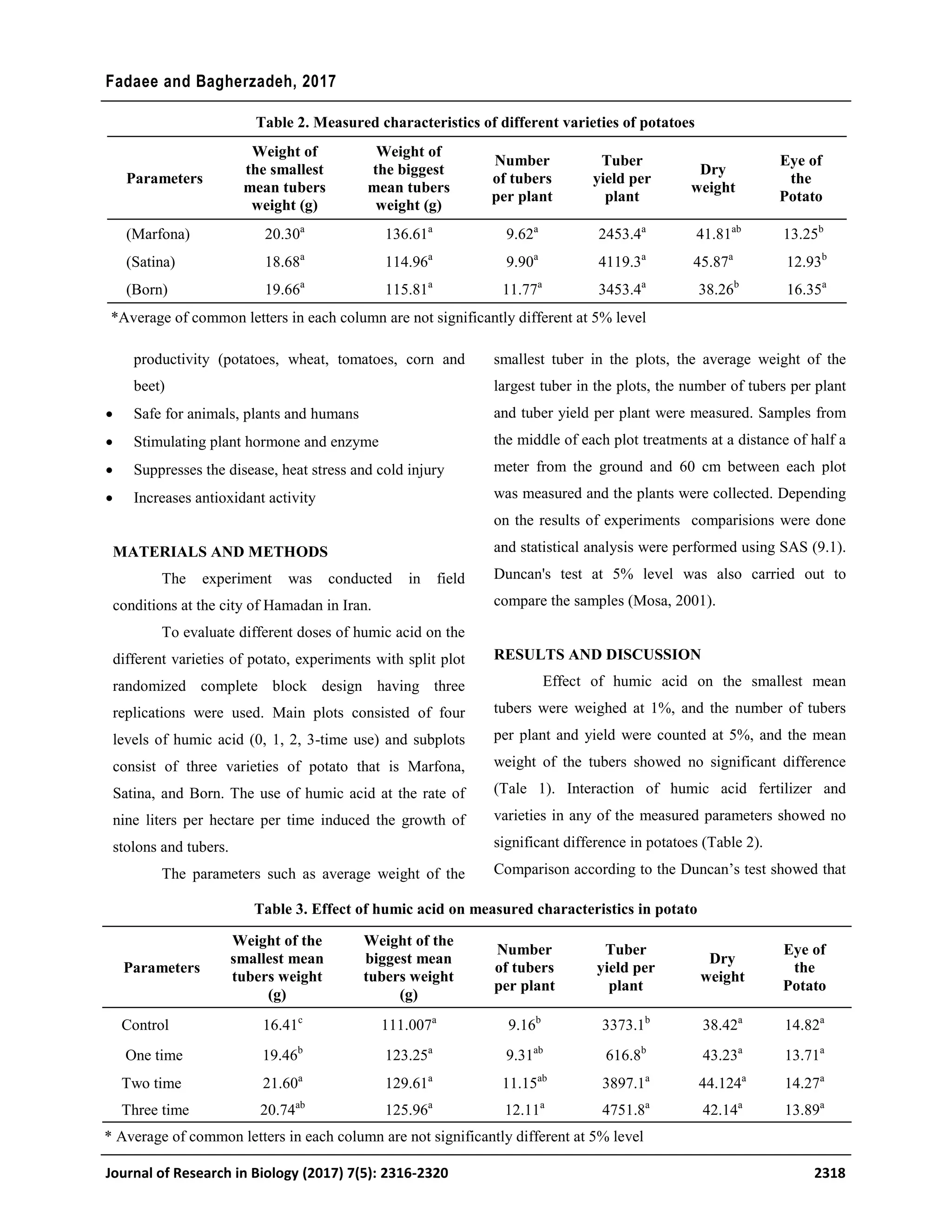 Evaluating the effect of humic acid on the yield of three varieties of ...
