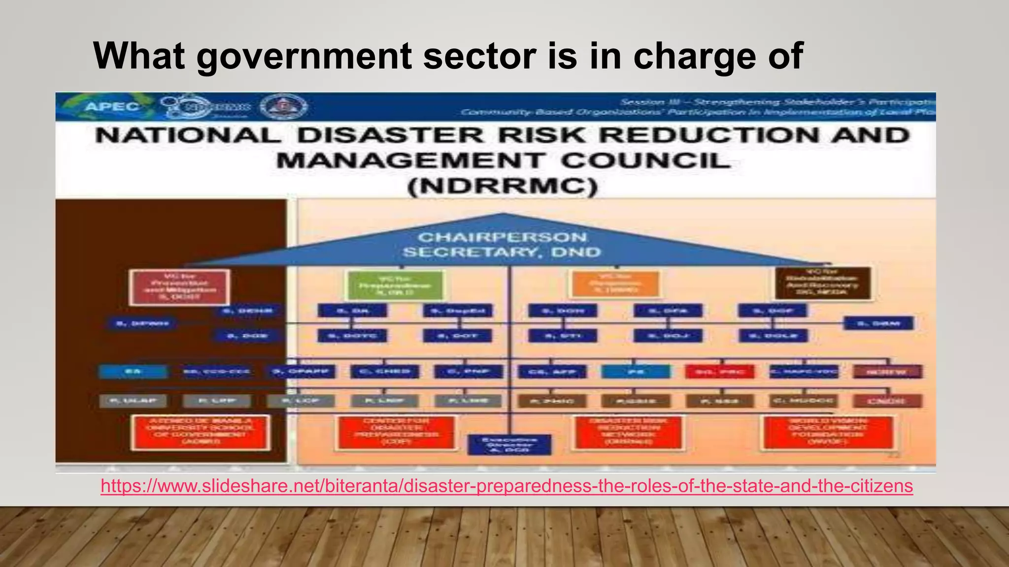 Philippine Disaster Risk Reduction and Management RA 10121 | PPTX