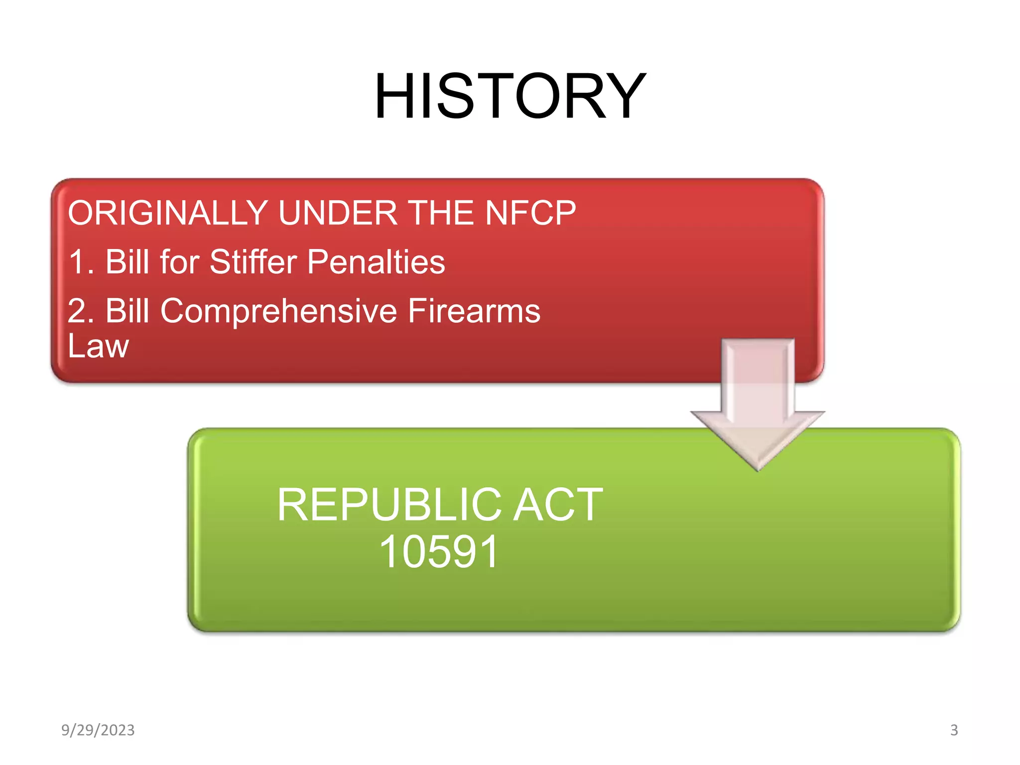 RA 10591 SALIENT FEATURES.pptx
