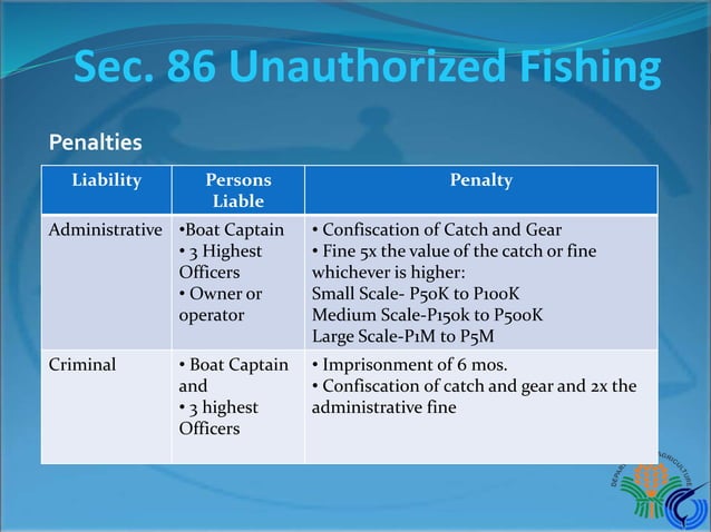 RA 10654 withIRR_revised amended table.pptx | Fishing Sports | Sports