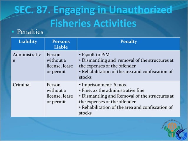 RA 10654 withIRR_revised amended table.pptx | Fishing Sports | Sports