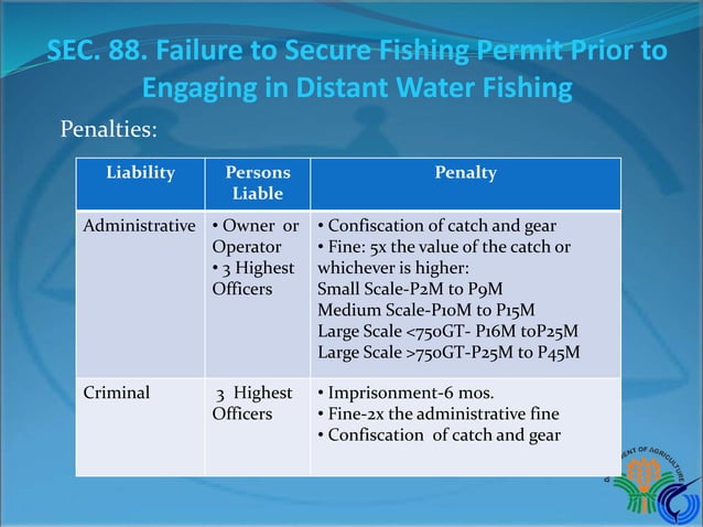 RA 10654 withIRR_revised amended table.pptx | Fishing Sports | Sports