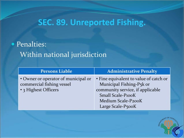 RA 10654 withIRR_revised amended table.pptx | Fishing Sports | Sports