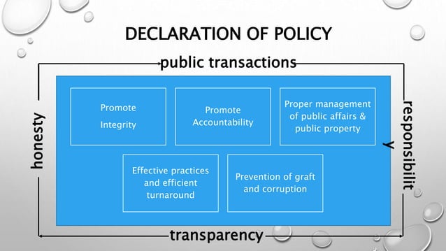 Ease of Doing Business and Efficient Government Service | PPTX