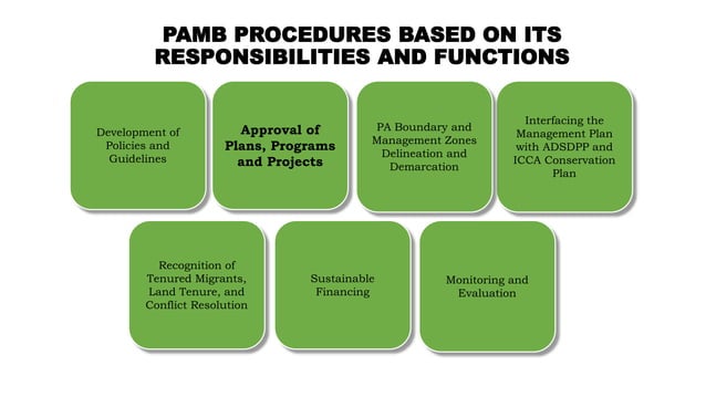 RA 11038 E-NIPAS Prohibited Acts of 2018 | PPTX
