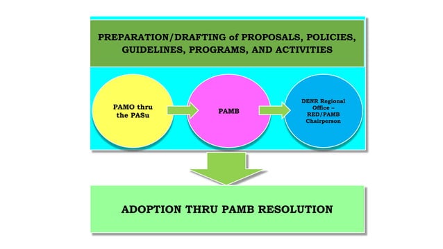 RA 11038 E-NIPAS Prohibited Acts of 2018 | PPTX