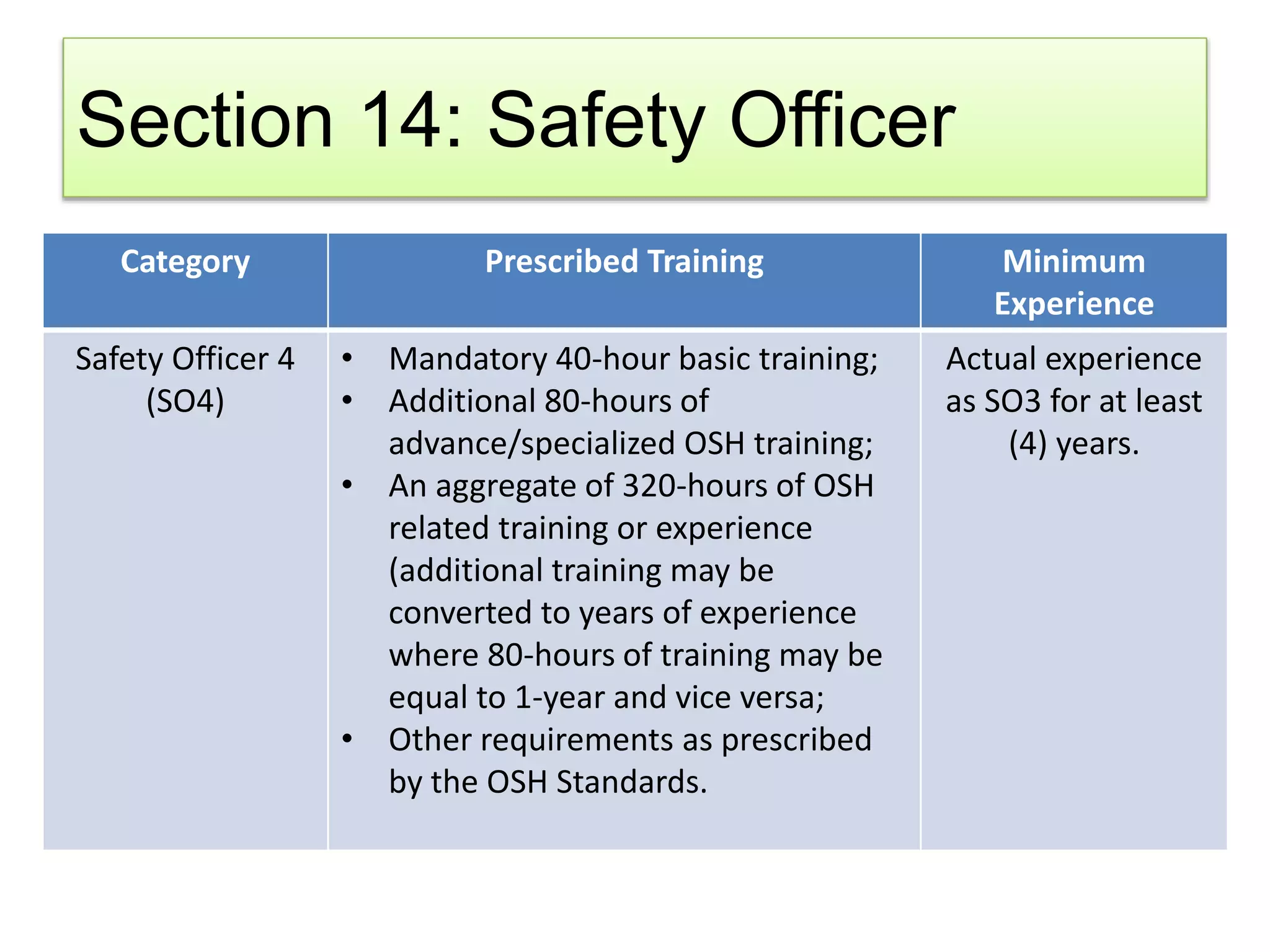 RA 11058 IRR-REPESOM.pptx