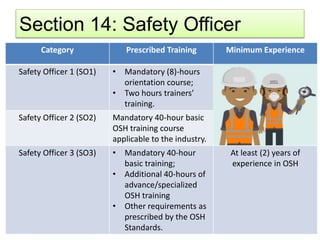 RA 11058 IRR-REPESOM.pptx