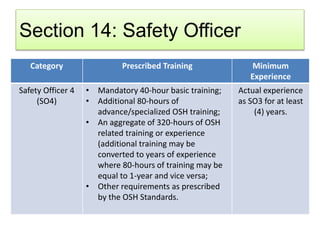 RA 11058 IRR-REPESOM.pptx