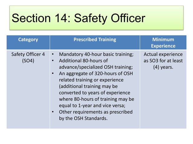 RA 11058 IRR-REPESOM.pptx | Law