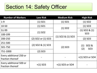 RA 11058 IRR-REPESOM.pptx