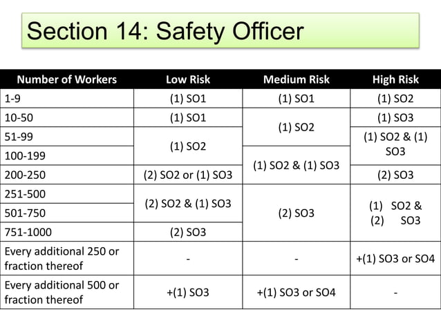 RA 11058 IRR-REPESOM.pptx | Law