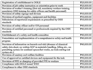 RA 11058 IRR-REPESOM.pptx