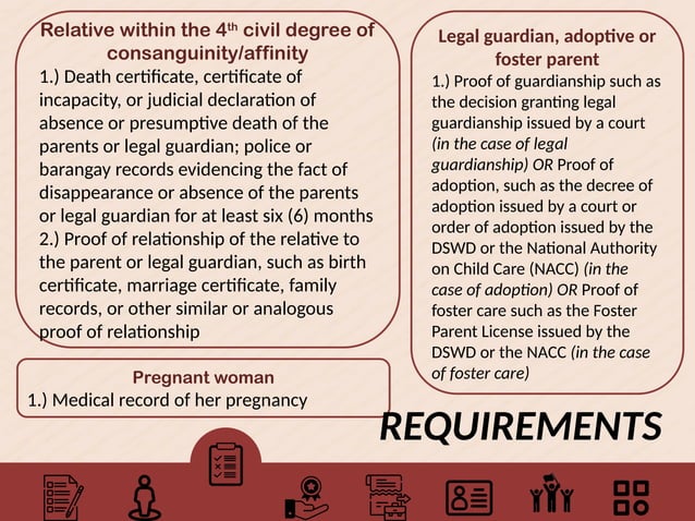 RA11861- Expanded Solo Parents' Welfare Act.pptx | Adoption and ...