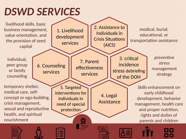 RA11861- Expanded Solo Parents' Welfare Act.pptx | Adoption and ...