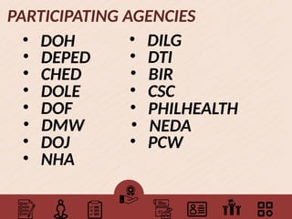 RA11861- Expanded Solo Parents' Welfare Act.pptx