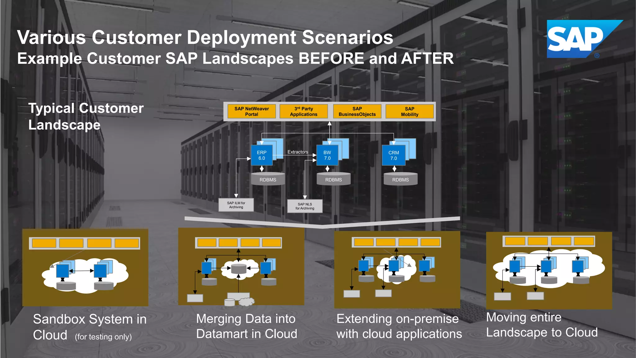 A Comprehensive Guide to SAP's Cloud Analytics Roadmap | PDF