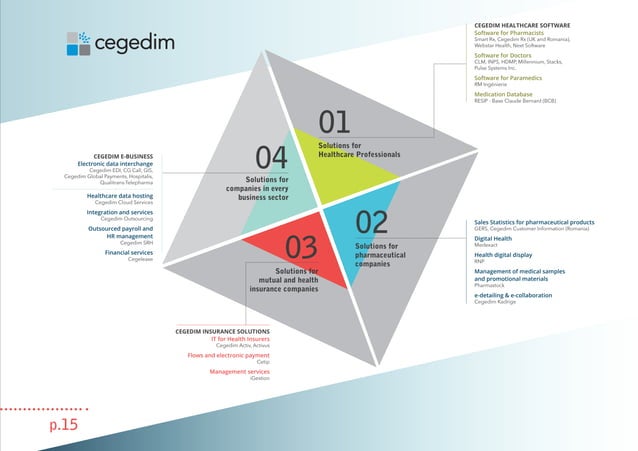 Cegedim Activities Overview (ENG) | PDF | Health Insurance | Insurance