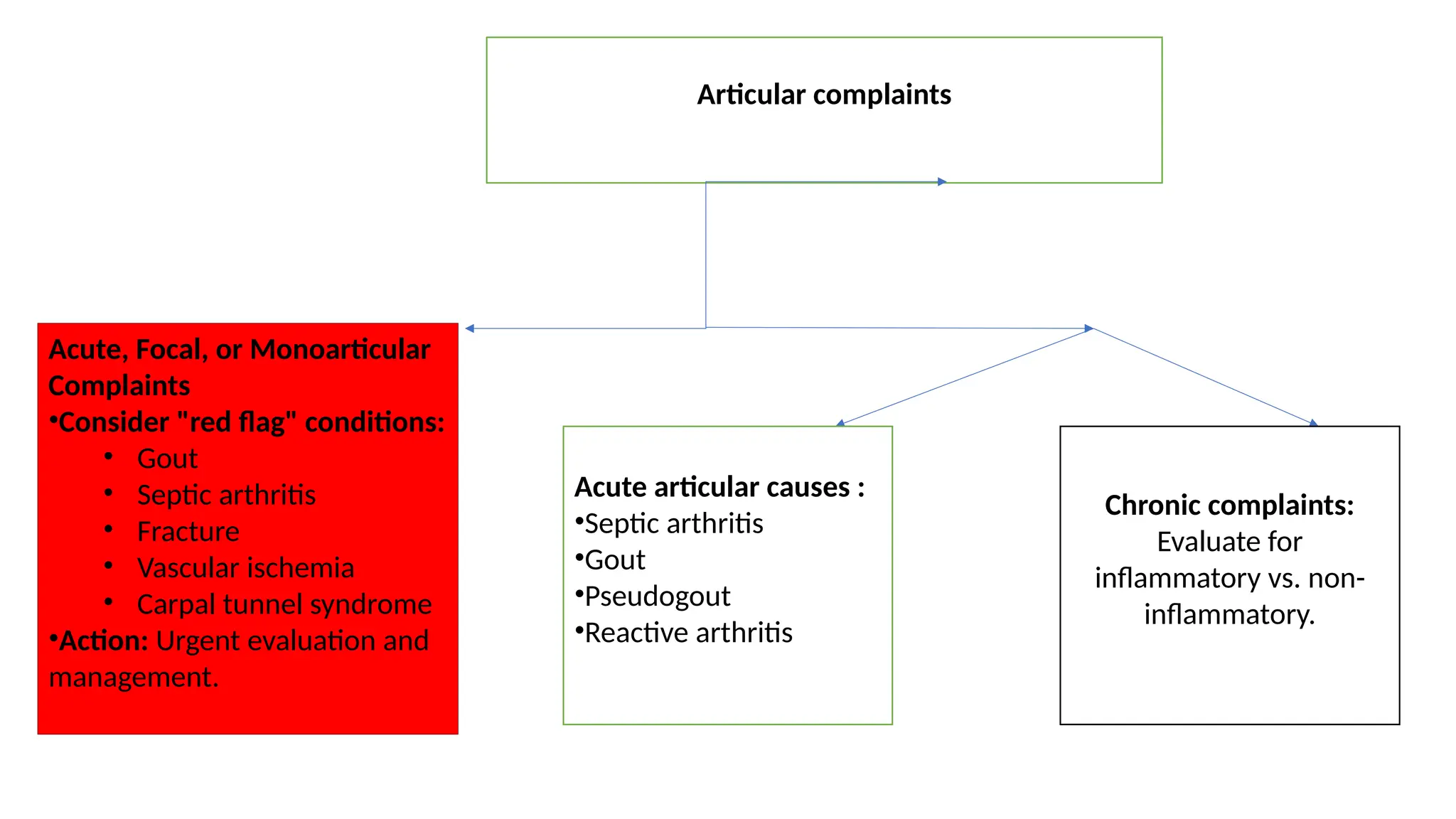 Rheumatoid arthritis or inflammatory arthritis | PPTX