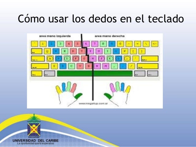 Uso del teclado y el mouse Uso del teclado y el mouse