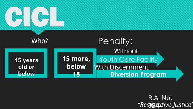 1. Overview of RA 8353 & RA 11648 Laws ” | PPTX | Crime & Harmful Acts ...