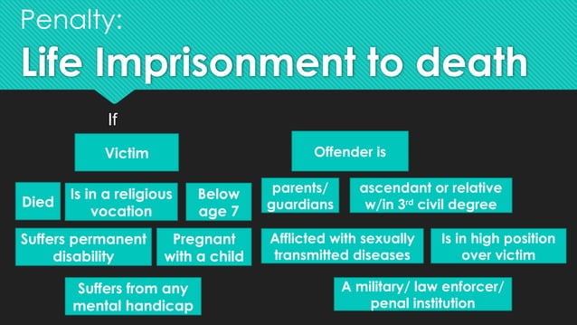 1. Overview of RA 8353 & RA 11648 Laws ” | PPTX | Crime & Harmful Acts ...