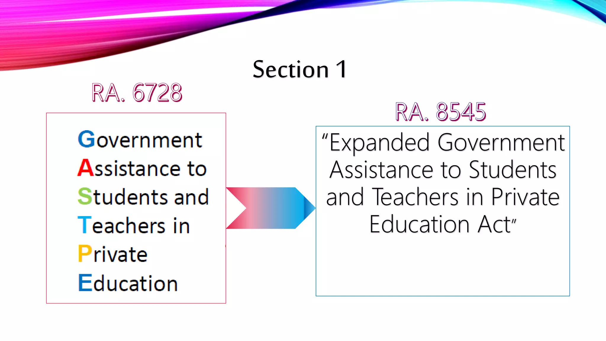 REPUBLICT ACT 8545 By Darren Joy A. Laloon | PPTX