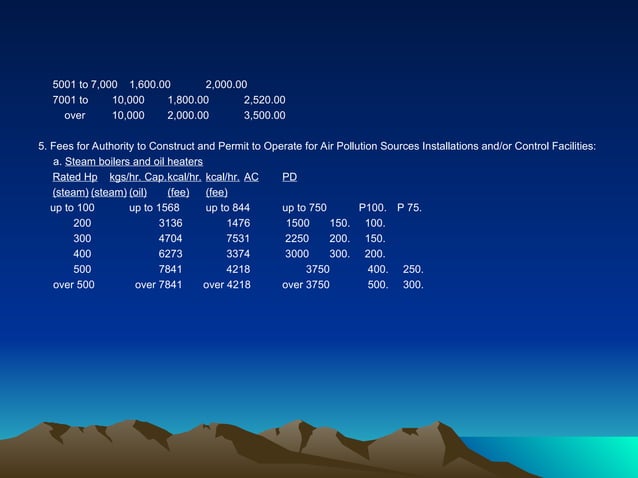 RA 8749 The Philippine Clean Air Act.ppt | Indoor Environmental Quality ...