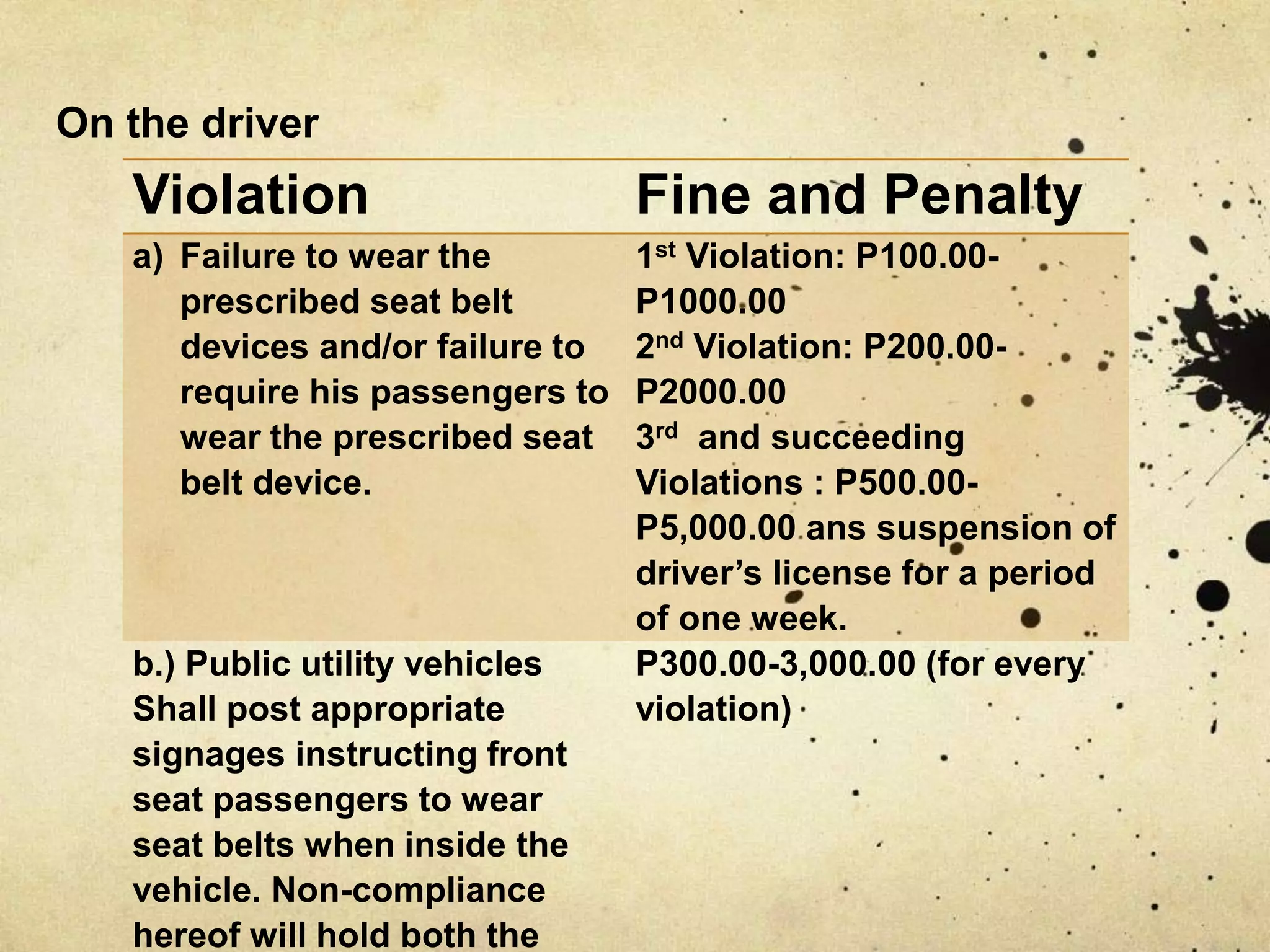 Seat Belt Use Act of 1999 (RA 8750) | PPTX
