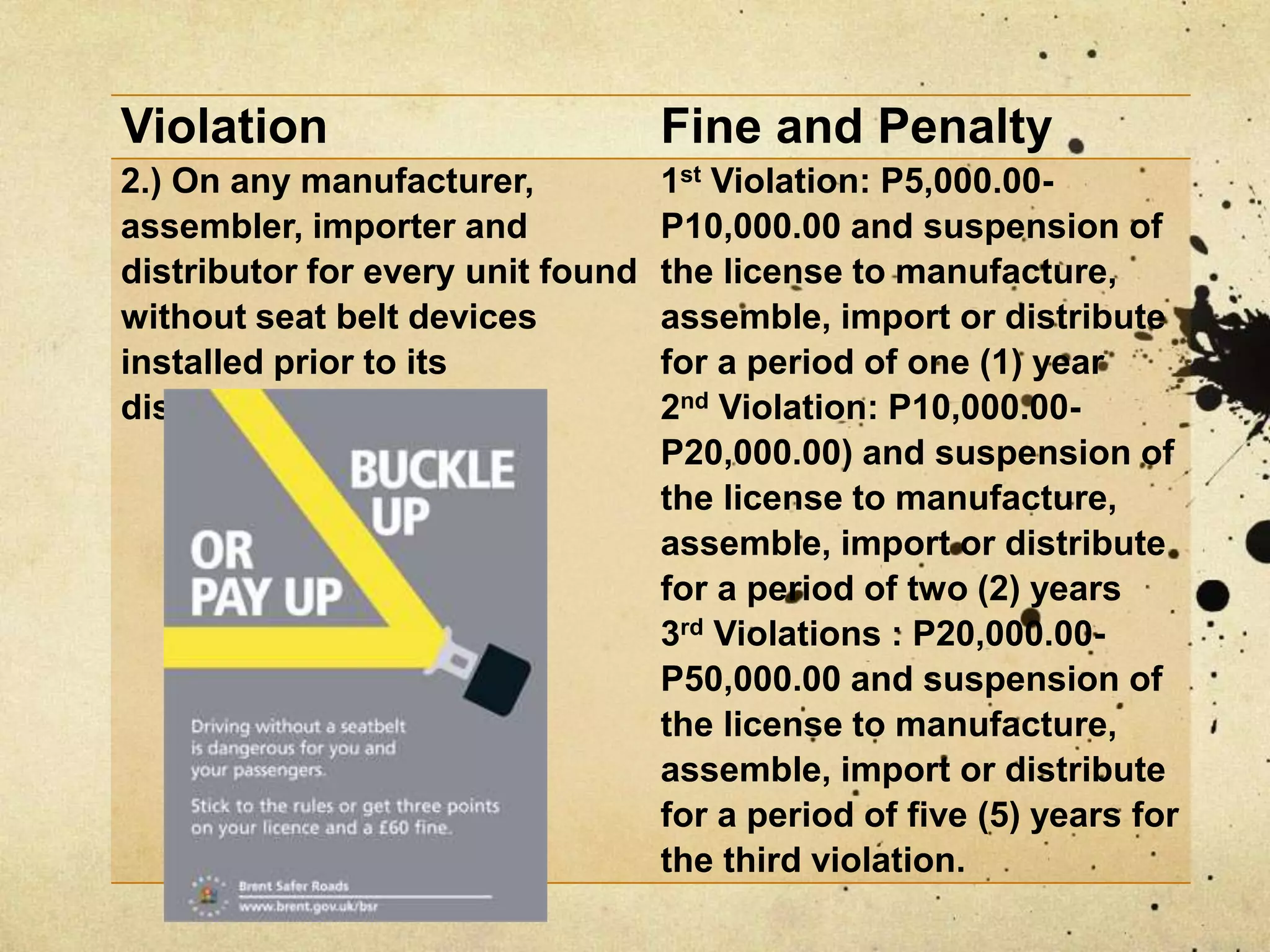 Seat Belt Use Act of 1999 (RA 8750) | PPTX