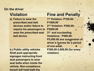 Seat Belt Use Act of 1999 (RA 8750) | PPTX