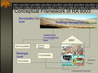 ra9003.ppt