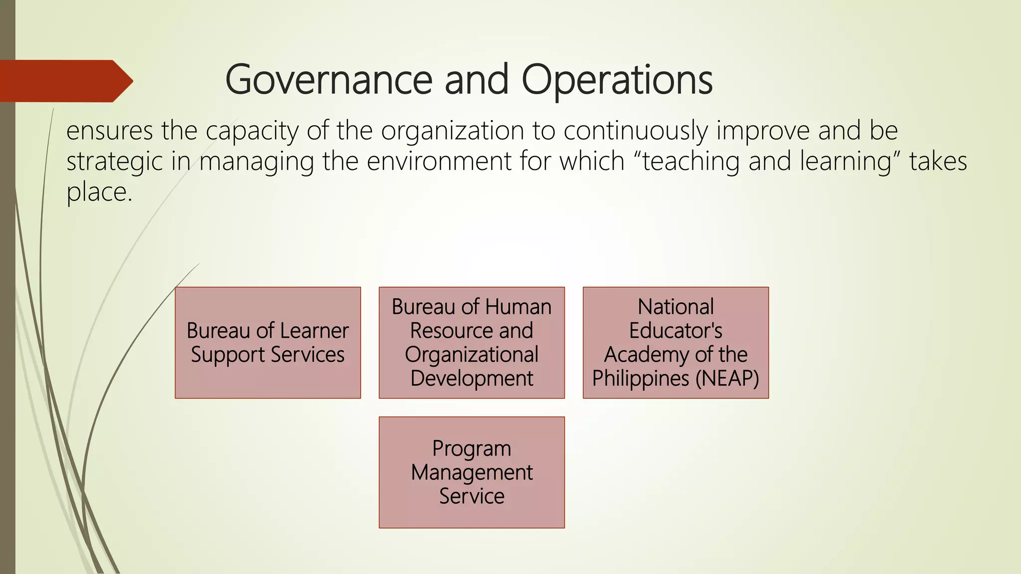Basic Education System: DepEd Organizational Structure | PPTX