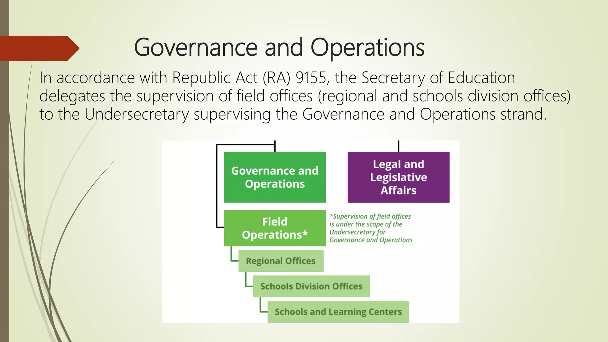 Basic Education System: DepEd Organizational Structure | PPTX