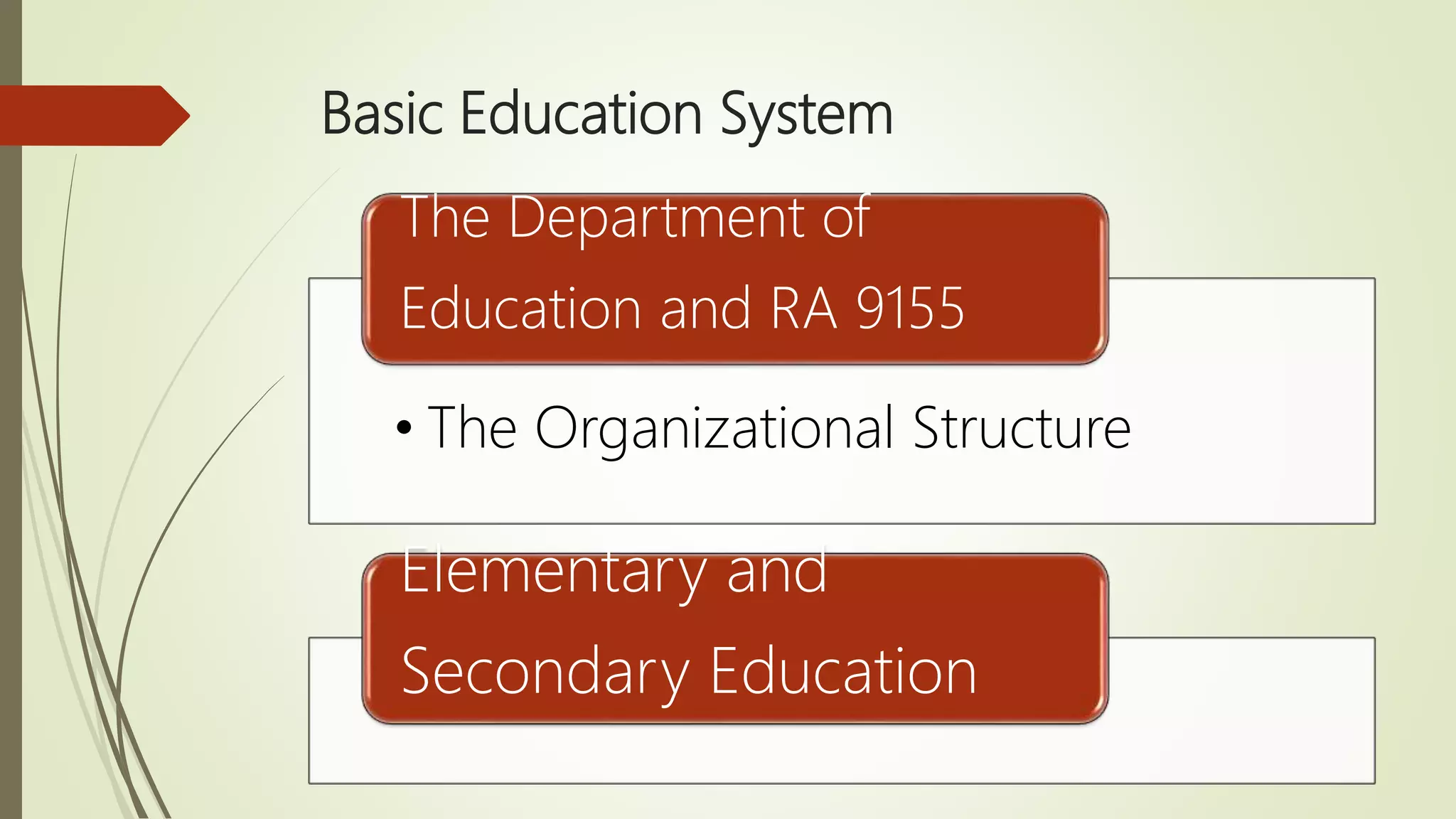 Basic Education System: DepEd Organizational Structure | PPTX