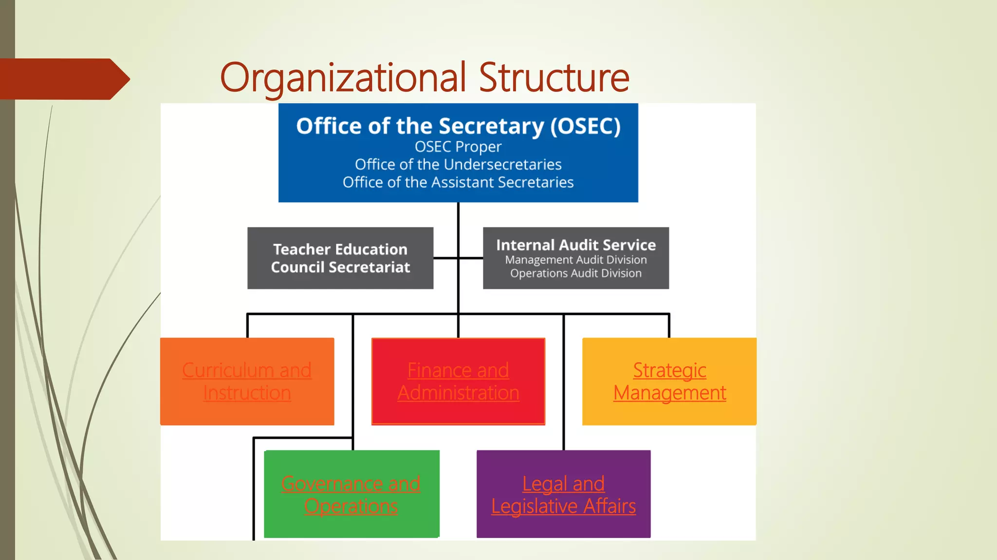 Basic Education System: DepEd Organizational Structure | PPTX