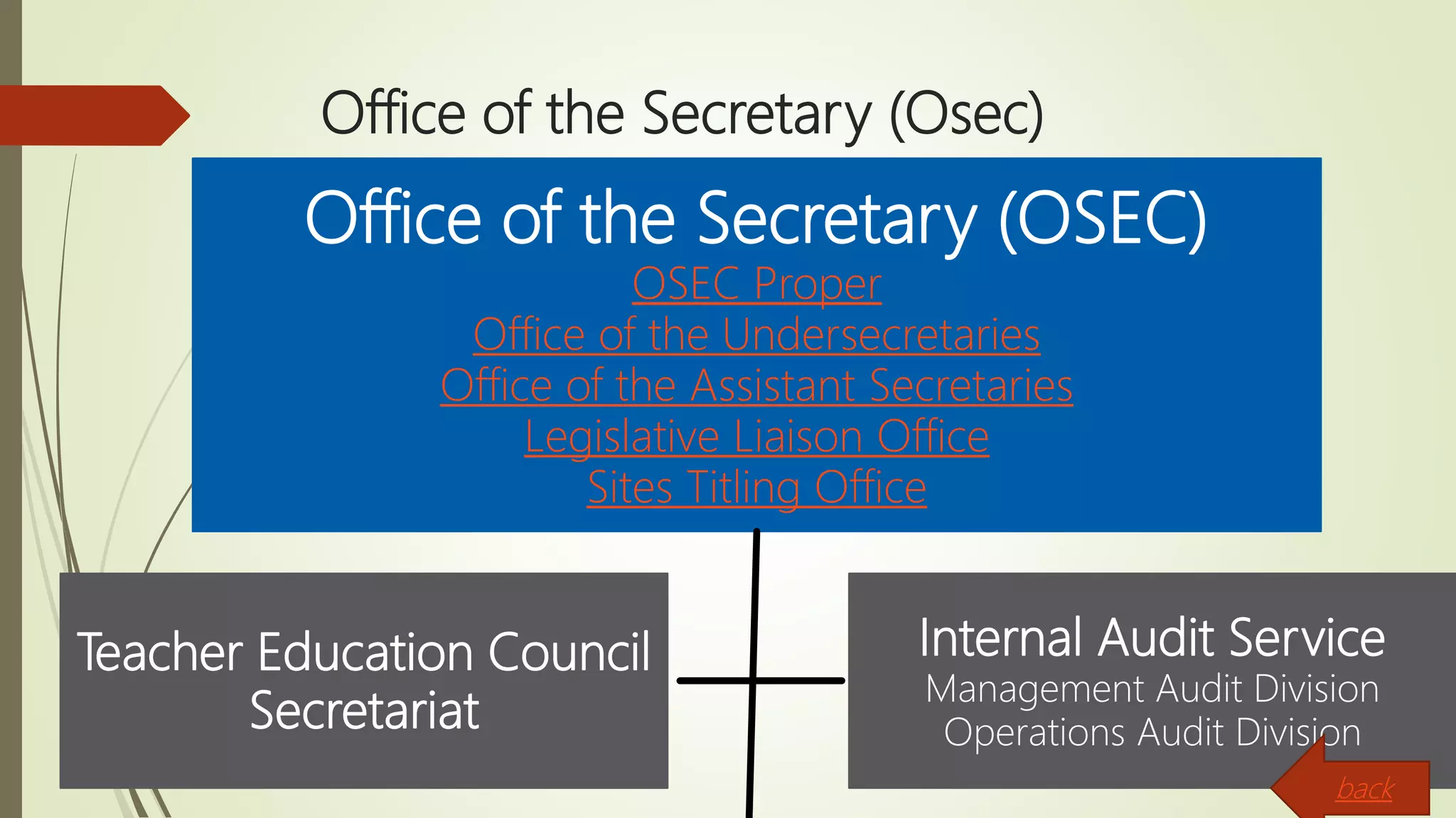 Basic Education System: DepEd Organizational Structure | PPTX