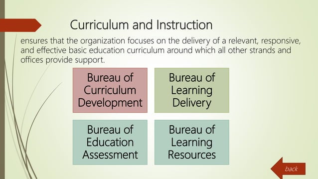 Basic Education System: DepEd Organizational Structure | PPTX ...