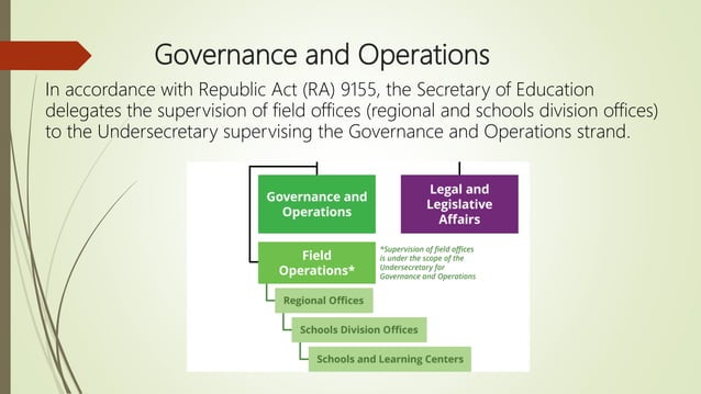 Basic Education System: DepEd Organizational Structure | PPTX ...